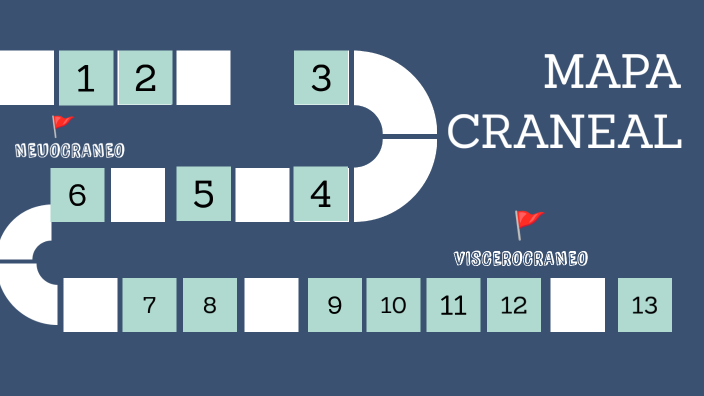 MAPA MENTAL by Melissa Liney Castaño on Prezi