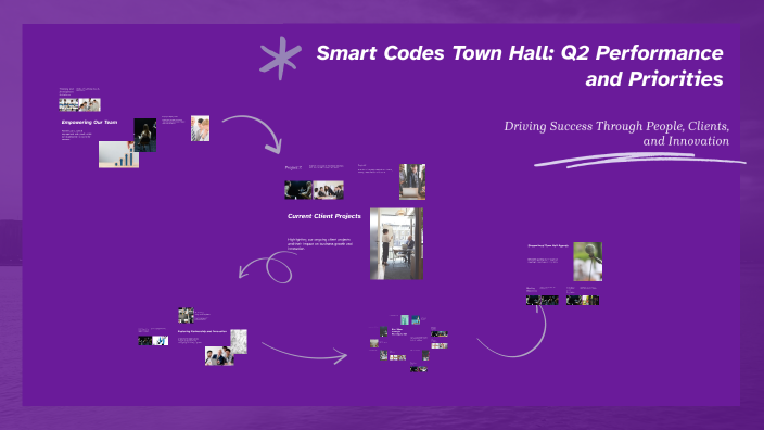 Smart Codes Town Hall: Q2 Performance and Priorities by Beatrice ...