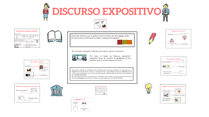 Discurso Expositivo by Jorge Bustamante Hiche on Prezi