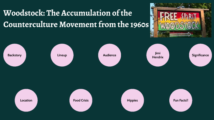 Woodstock: The Accumulation of the Counterculture Movement from the ...