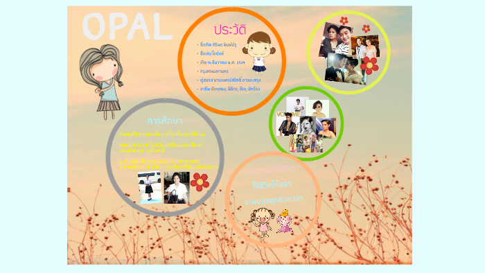 ชื่อเกิด ศิริพร พิมพ์ปรุ by wanalee plangklang on Prezi