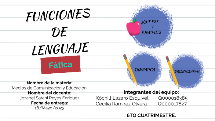 Funciones De Lenguaje- Fatica by CECILIA RAMIREZ on Prezi