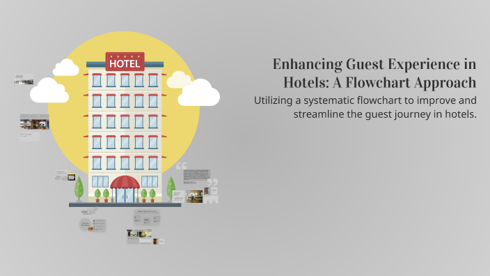 Enhancing Guest Experience in Hotels: A Flowchart Approach by James ...