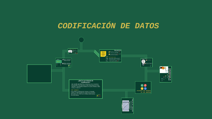 CODIFICACIÓN DE DATOS by neyda montes on Prezi