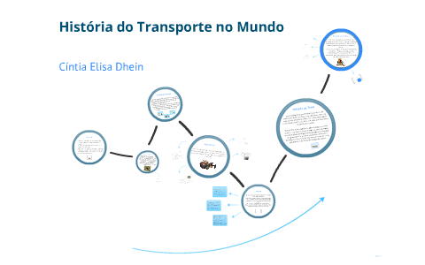 História do Transporte no Mundo by Silvane Heck