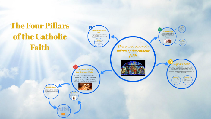 The Four Pillar of the Catholic Faith by Karen Escolero on Prezi