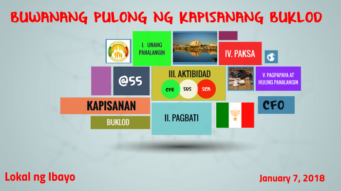 Buklod.1.7.18 by richard mallillin on Prezi