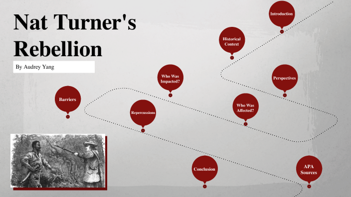Nat Turner's Rebellion by Audrey Yang on Prezi