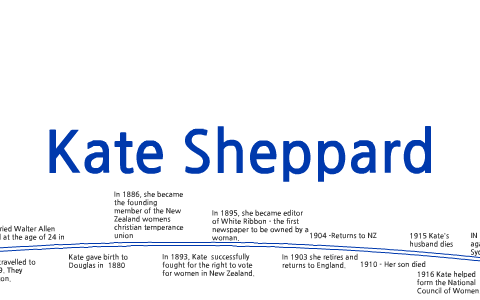 Kate Sheppard Timeline by kakapo class on Prezi