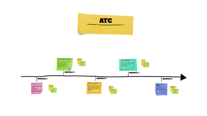 AUTOMATA THEORY AND COMPILER DESIGN by SINDHU G on Prezi