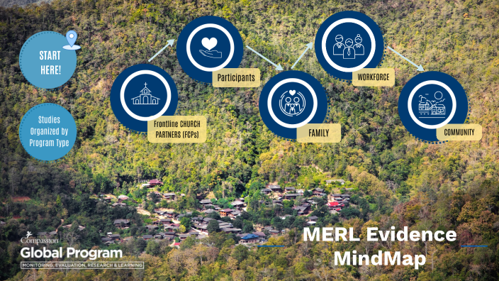MERL Mindmap by Ashley Choi on Prezi
