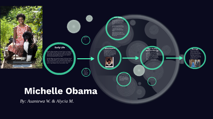 Michelle Obama by on Prezi