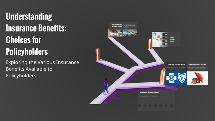 Understanding Insurance Benefits: Choices for Policyholders by Avicenna ...