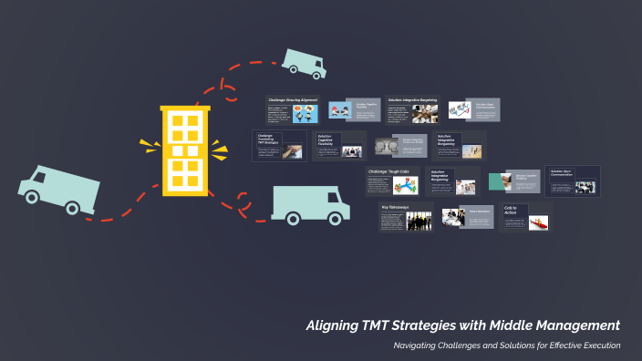 TMT ans Middle Management by chatjpt test on Prezi