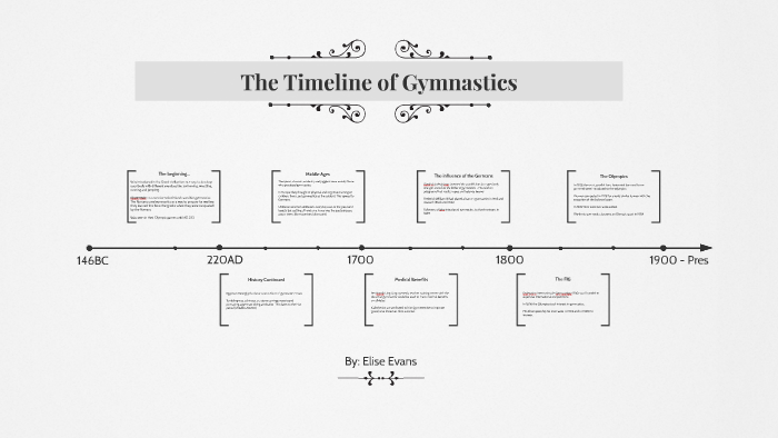 The Timeline of Gymnastics by Elise Evans on Prezi