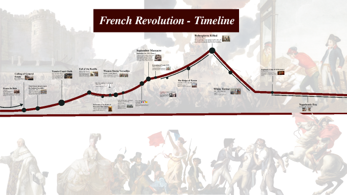 French Revolution Timeline by Autumn Winder on Prezi