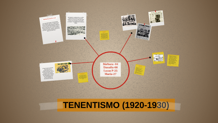 TENENTISMO (1920-1930) by Bárbara Ladaniski on Prezi