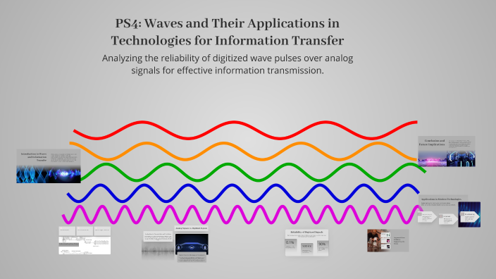 PS4: Waves and Their Applications in Technologies for Information ...