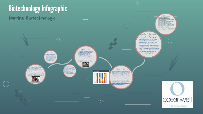 Biotechnology Infographic by kara webb on Prezi