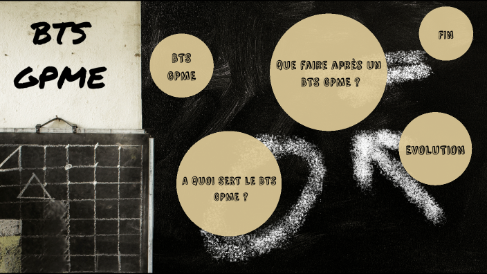 presentation bts gpme by ana santos on Prezi