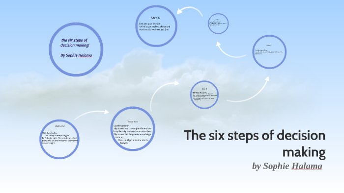 The six steps of decision making by Sophie Halama on Prezi