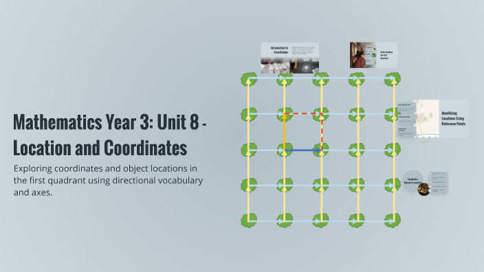 Mathematics Year 3: Unit 8 - Location and Coordinates by Caroline Ma on ...