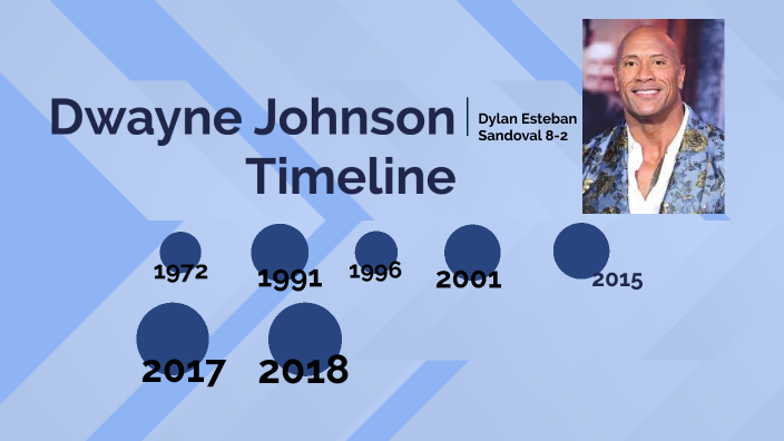 Dwayne Johnson Timeline by Dylan Esteban Sandoval Arce on Prezi