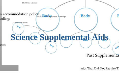 Science Supplemental Aids by Michael Sizemore on Prezi