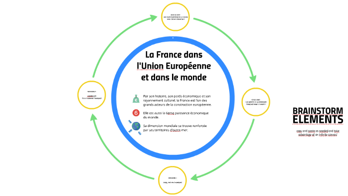 La France dans l'Union Européenne et dans le monde by on Prezi