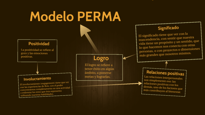 Modelo PERMA by isaac horta on Prezi