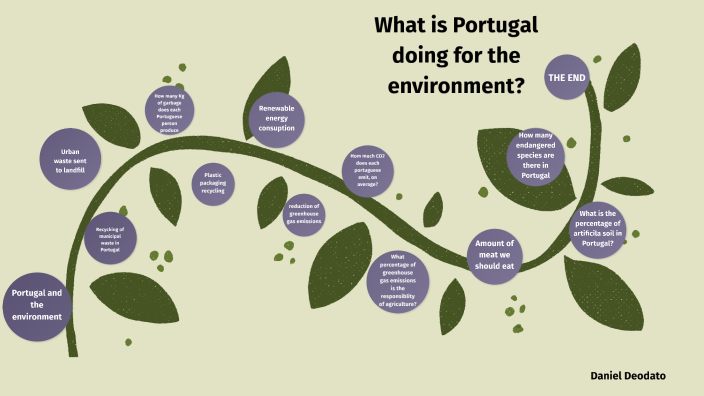 What is Portugal doing for the environment? by Daniel Deodato on Prezi