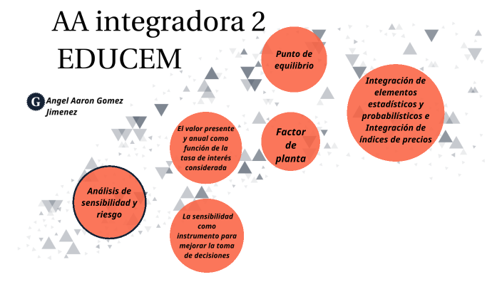 AA integradora 2... by ANGEL AARON GOMEZ JIMENEZ on Prezi