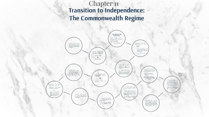 Transition to Independence: by Mariel Sabanal on Prezi