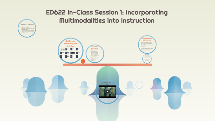 ED622 In-Class Session 1: Incorporating Multimodalities into ...