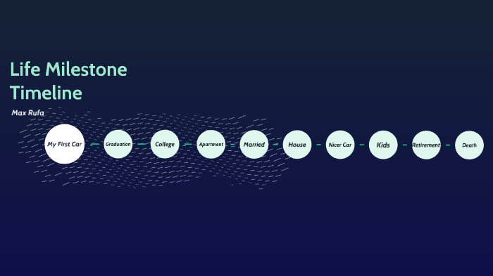 Life Milestone Timeline by Max Rufa on Prezi