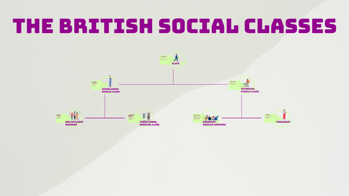 The british Class System by Matilde Gjørup Gregersen on Prezi