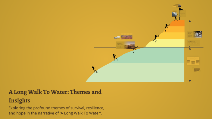 A Long Walk To Water: Themes and Insights by Allan Rogelio Sobrevilla ...