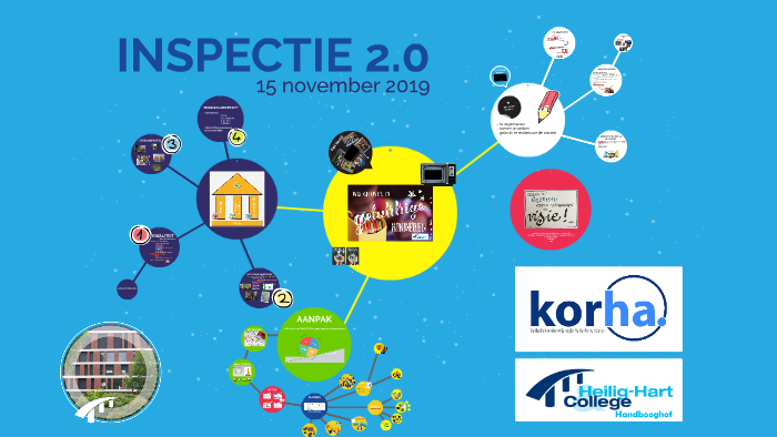 INSPECTIE 2.0 by David Tielemans on Prezi