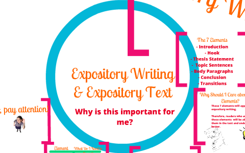 Components of an Expository Text by Maggie Kenny on Prezi