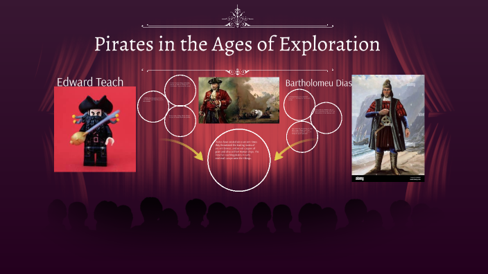 Pirates in the Ages of Exploration by 2osfrmdawood on Prezi