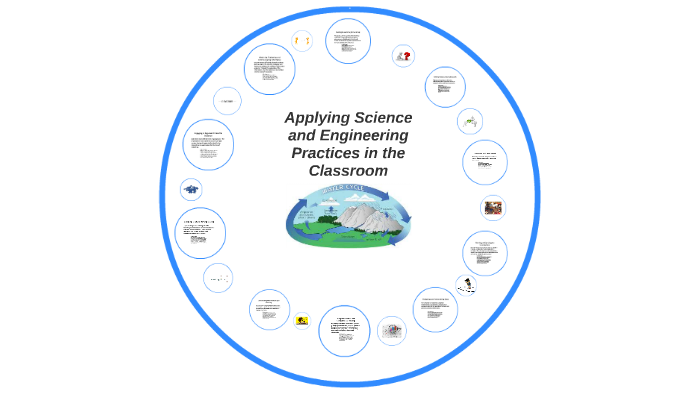 Applying Science and Engineering Practices in the Classroom by James ...