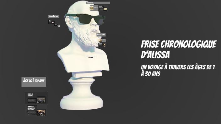 Frise Chronologique d'Alissa by CONSTANCE JOUET on Prezi