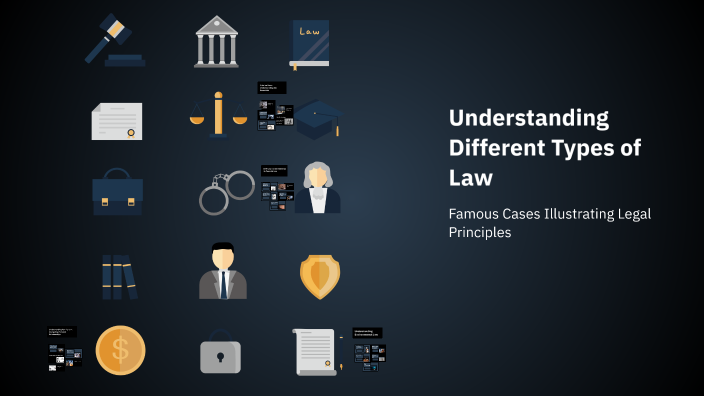 Understanding Different Types of Law by Ryan Rajeev Alex on Prezi