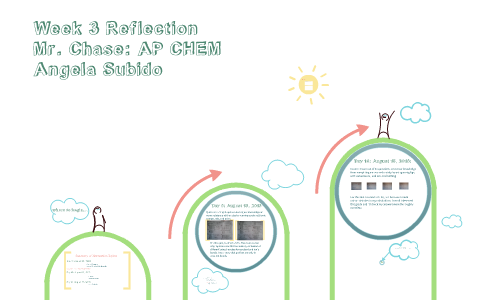 Week 3 Reflection Angela Subido by on Prezi