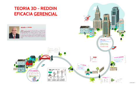 TEORIA 3D - REDDIN, EFICACIA GERENCIAL by yenis rodriguez on Prezi