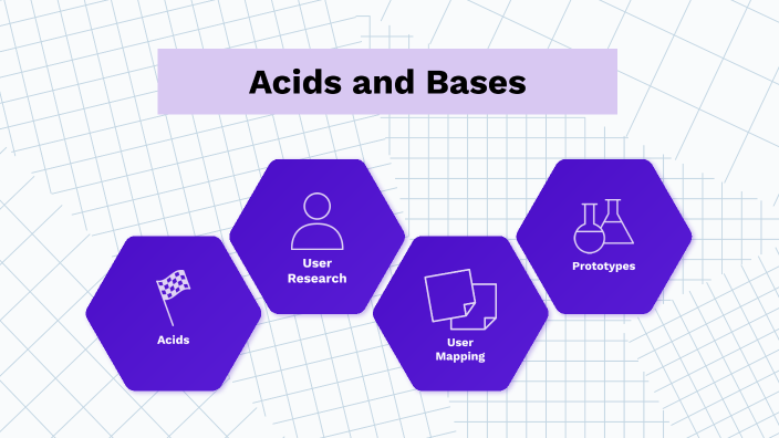 Acids and bases project by Alexander Ren on Prezi