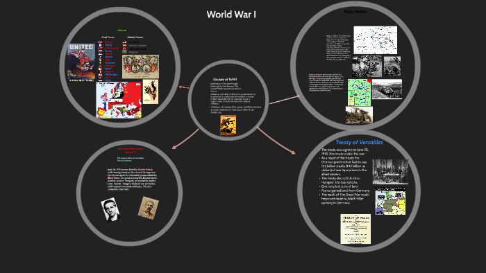 World War I by Tony Hilbert on Prezi