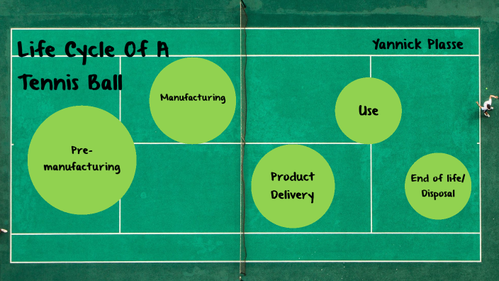 Life cycle of a tennis ball by yannick plasse on Prezi