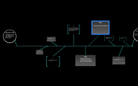 F. Scott Fitzgerald Timeline by Nicholas Seiter on Prezi