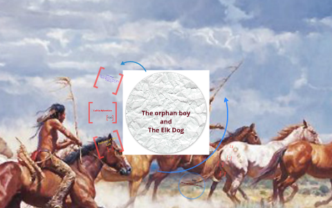 The orphan and the Elk Dog by ben robey on Prezi